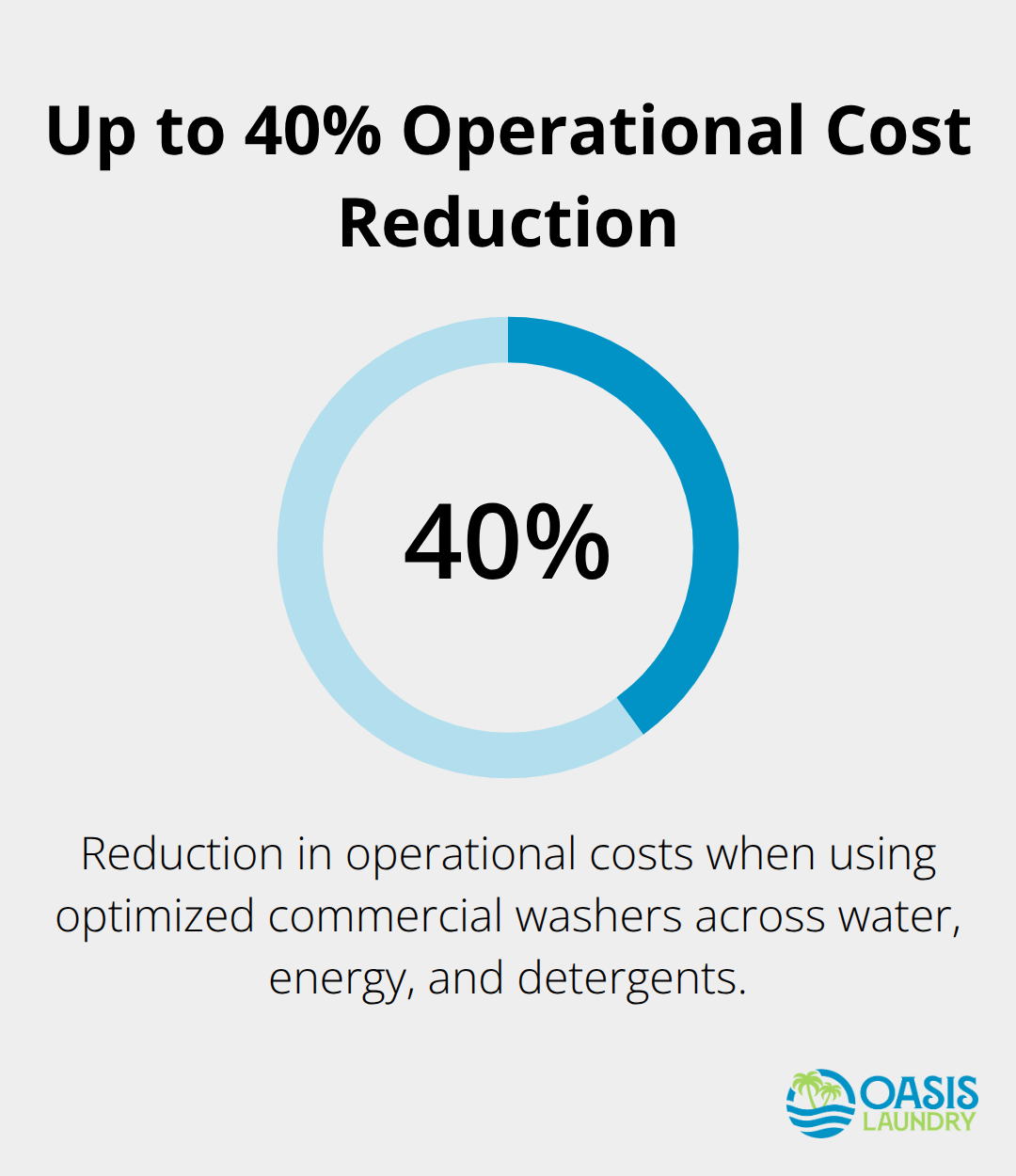 Electrolux Commercial Laundry Machines for Business Use – Oasis Laundry ...